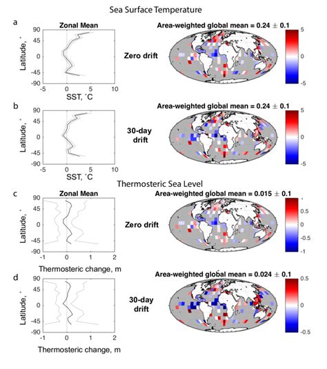 Global And Zonal Mean Annual Last Interglacial Sea Surface Temperature Download Scientific