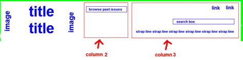 Css How To Align Left And Right In Html So That Part Of One Element Slips Under Another As The
