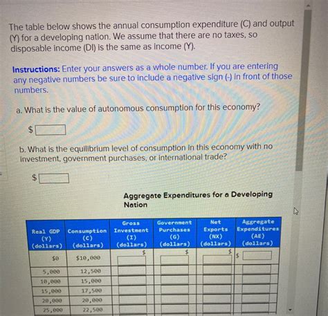 Solved The Table Below Shows The Annual Consumption