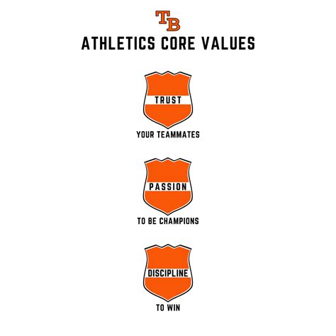 Tom Bean Tom Bean Tx