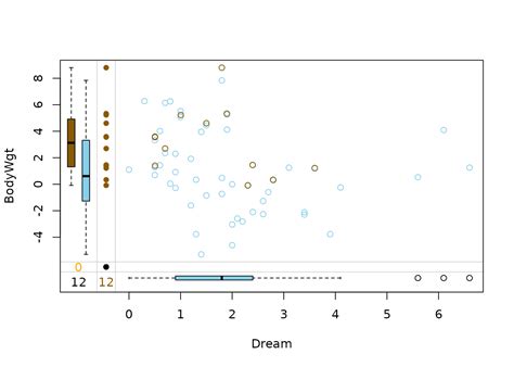 Imputation Method Based On Xgboost • Vim