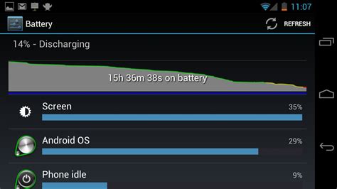 Galaxy Nexus Battery Life Improves After Full Charge And Battery Swap