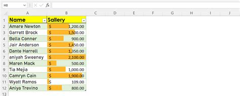 How To Add Data Bars In Excel