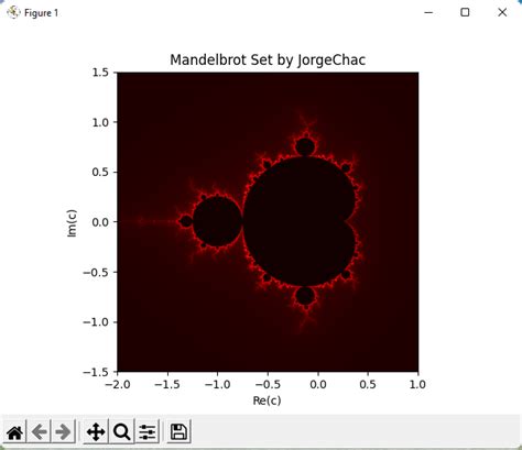 Dibujando En Python Utilizando La