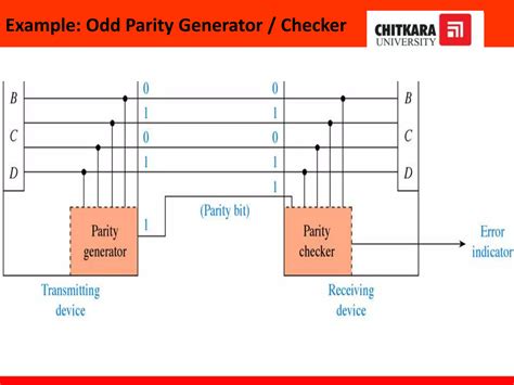 11 Parity Generatorcheckerpptx