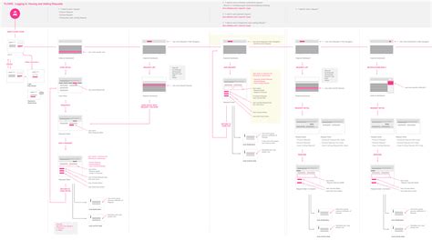 UX Userflows And Wireframes Behance