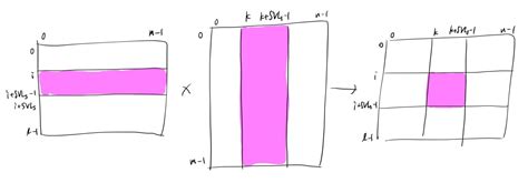 Armのscalable Matrix Extension Smeを試す