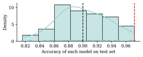 Deep Learning With Keras Ai For Actuaries