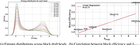 Figure 1 From Exploring And Improving Drafts In Blockwise Parallel Decoding Semantic Scholar