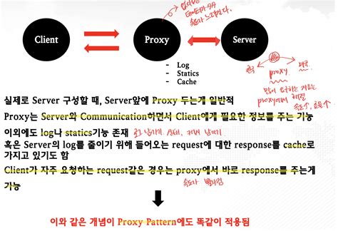 설계패턴 12 proxy pattern