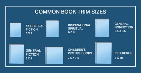 Average Book Dimensions For Printing With Examples Ilayoutbooks