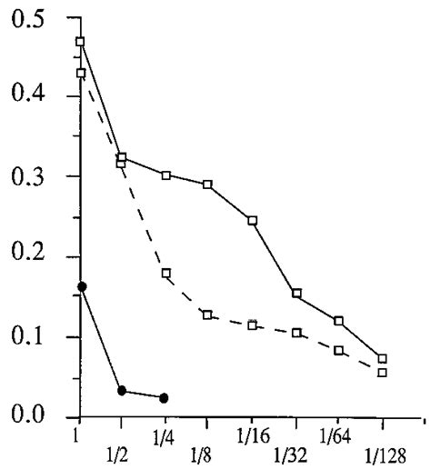 Elisa Of Glycolipidic Extracts Of Granulocytes With Antigrl Mabs Download Scientific Diagram