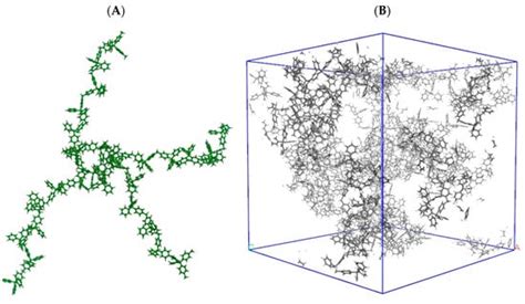 Polymers Special Issue Hyper Cross Linked Polymers Hcps