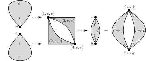 The Laplacian Exponential 1 1 As Determined By Their Maps