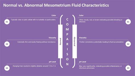 Mesometrium Fluid In Peritoneal Cavity Ppt Example Acp Ppt Sample