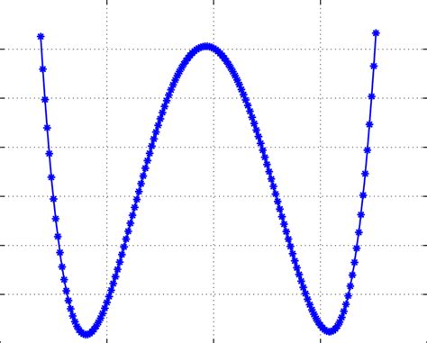 Simulated Temperature Coefficient Tc Of The Voltage Reference Output Download Scientific