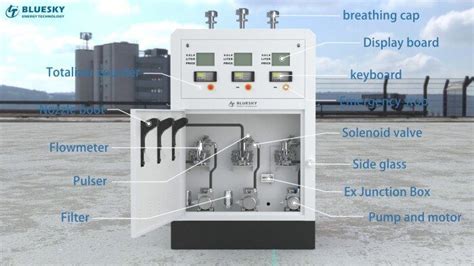 Mini Gas Station Portable Gas Station Manufacturer And Supplier