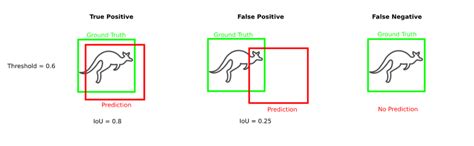 Custom Object Detection In The Browser Using TensorFlow Js The TensorFlow Blog