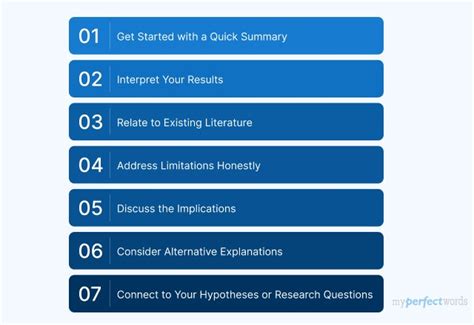 How To Write A Discussion For A Research Paper In 7 Steps