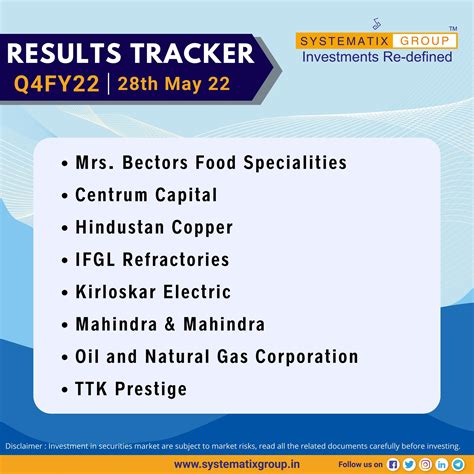 Systematix Group Results Tracker Q4fy22 28th May Join Our