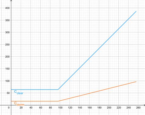 Computercraft Modems Through An Analysis Of The Minecraft Computer