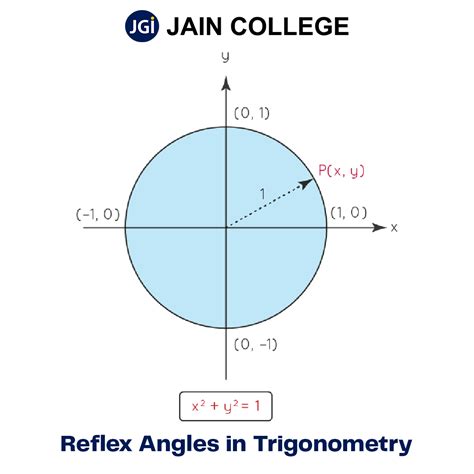 Reflex Angle Geometry
