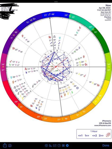 Upcoming Eclipse For This Chart Rastrologytalks
