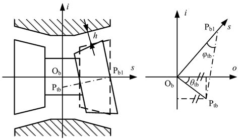 Schematic Of Angular Deviation Of The Axis Download Scientific Diagram