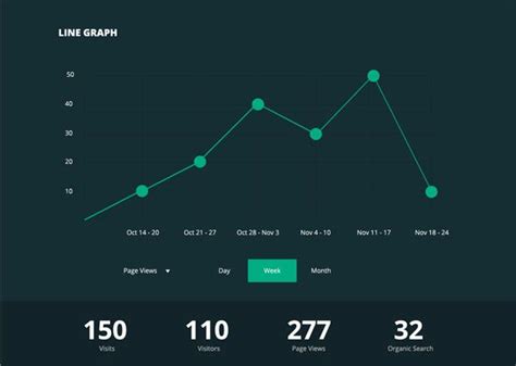 20 Free Chart And Stats Ui Psd Template For Designer Psd Templates
