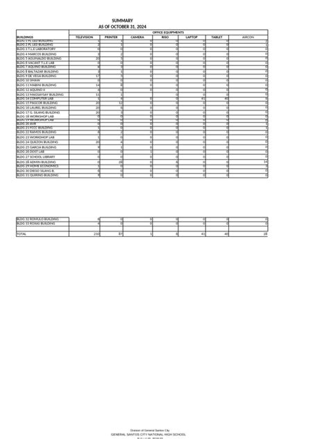 Rcppe Final Count 2024xlsx Cinconiegue Final 1 Pdf Office Equipment