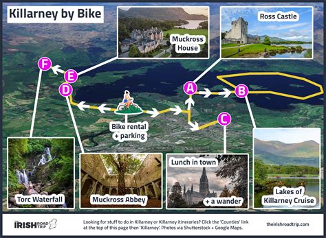 Ring Of Kerry Distance