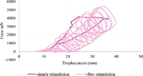 Figure 3 From Evaluation Of The Differences Between Normal And Cancerous Prostate Tissue