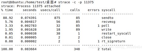 Linux系统中strace命令的使用strace Ping Csdn博客