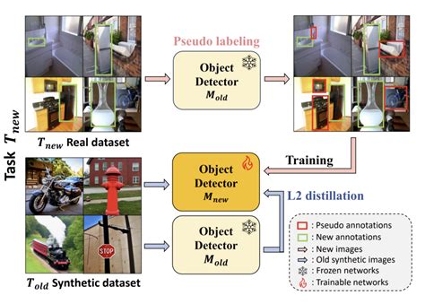 Ai 약점 ‘기억력 보완할 신기술 등장