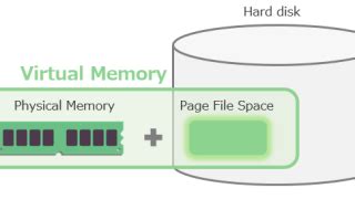 Tasklist How To Check Process Memory Usage In Windows Windows Guide