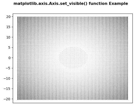 Python 中的 matplotlib axis axis set visible 函数 布客GeeksForGeeks 人工智能中文教程