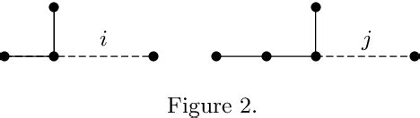 Figure 2 From A GAME BASED ON SPECTRAL GRAPH THEORY Semantic Scholar