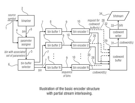 entropy encoding patented technology retrieval search results eureka