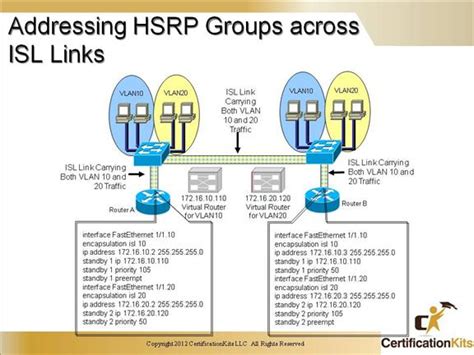 Cisco CCNP SWITCH Hot Standby Routing Protocol HSRP CertificationKits