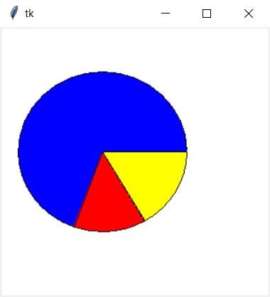 Python Tkinter Canvas CodersLegacy