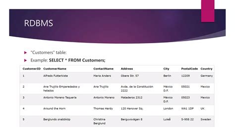 Introduction To SQL PPT