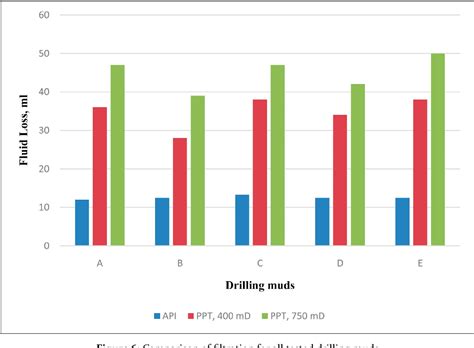 figure 6 from the influence of tio2 and sio2 nanoparticles on
