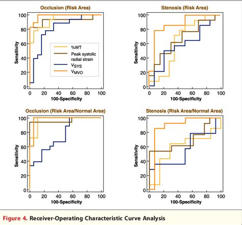 Figure 4 From Assessment Of Dyssynchronous Wall Motion During Acute