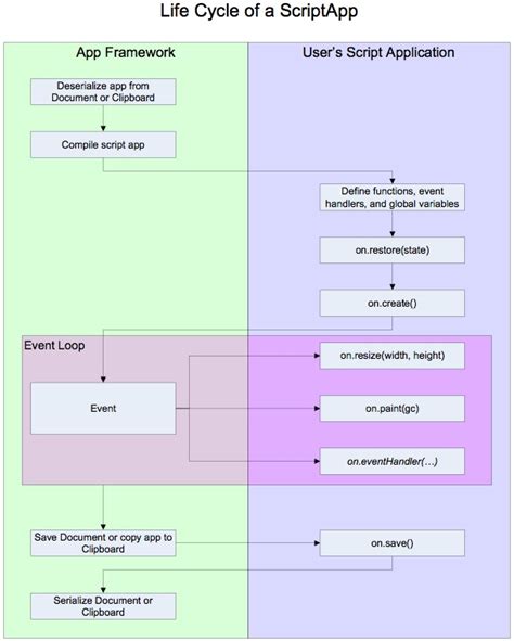 Life Cycle Inspired Lua Wiki