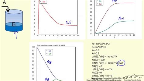 Selectivity In A Semibatch Reactor Youtube