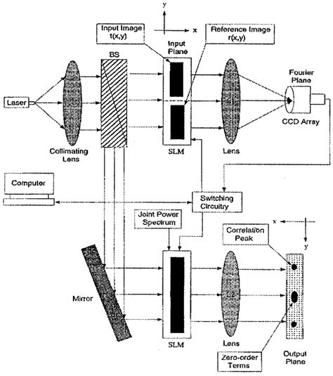 Classical Jtc Architecture Bs Beam Splitter Download Scientific