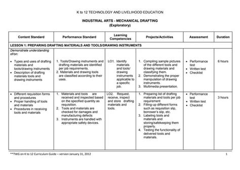 Quarter 2 Le Tle 7 Lesson 2 Week 2k 1 Pdf