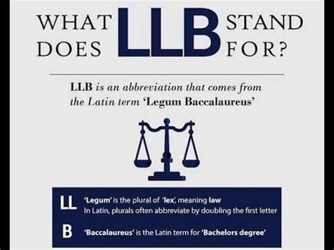 Llb Full Form What Is Llb Complete Introduction To Law Degree 2025