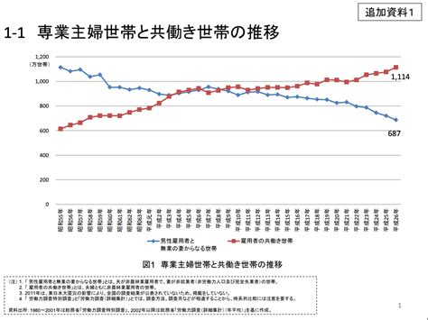 第三次ベビーブームはなぜ起こらなかったのか｜冨樫真凜｜note