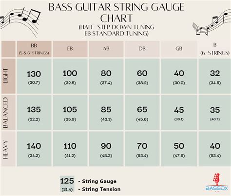 Bass String Gauge Chart Light Medium And Heavy Bassox